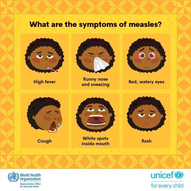 Measles Global Outbreaks Stemming From A Decline In Routine Vaccine Coverage National